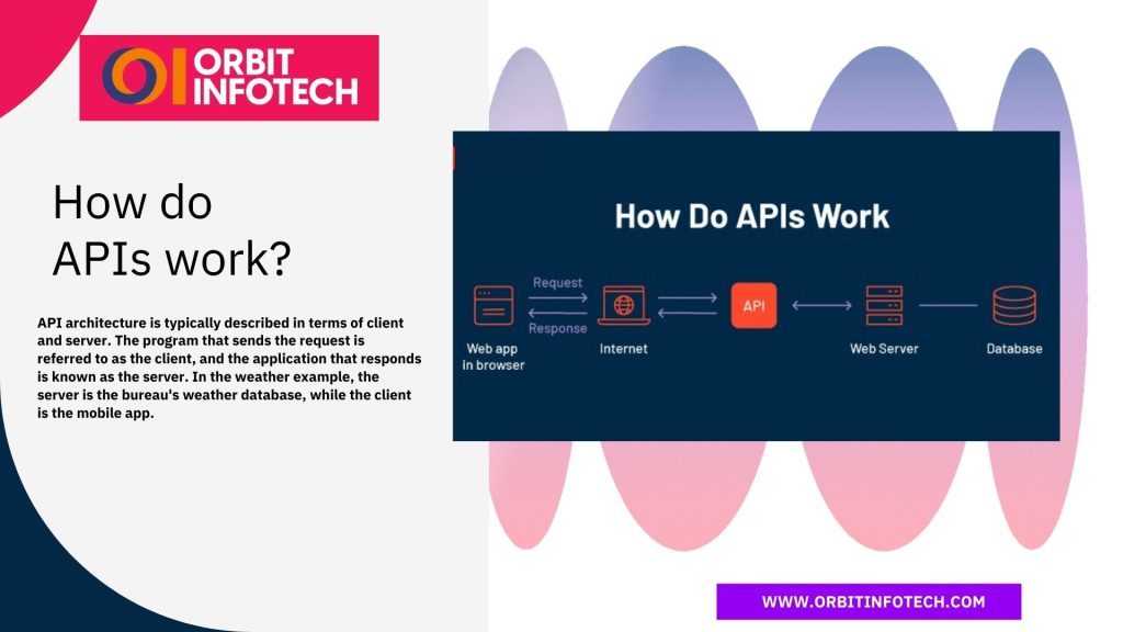 what is API and how to use it