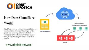 What is Cloudflare? Why you should use it for your website?
